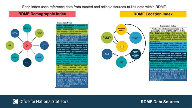 Reference Data Management Framework Overview Digital Booklet | PPTX