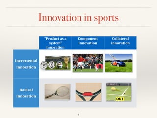Innovation in Sports: towards new paradigms for R&D | PPT
