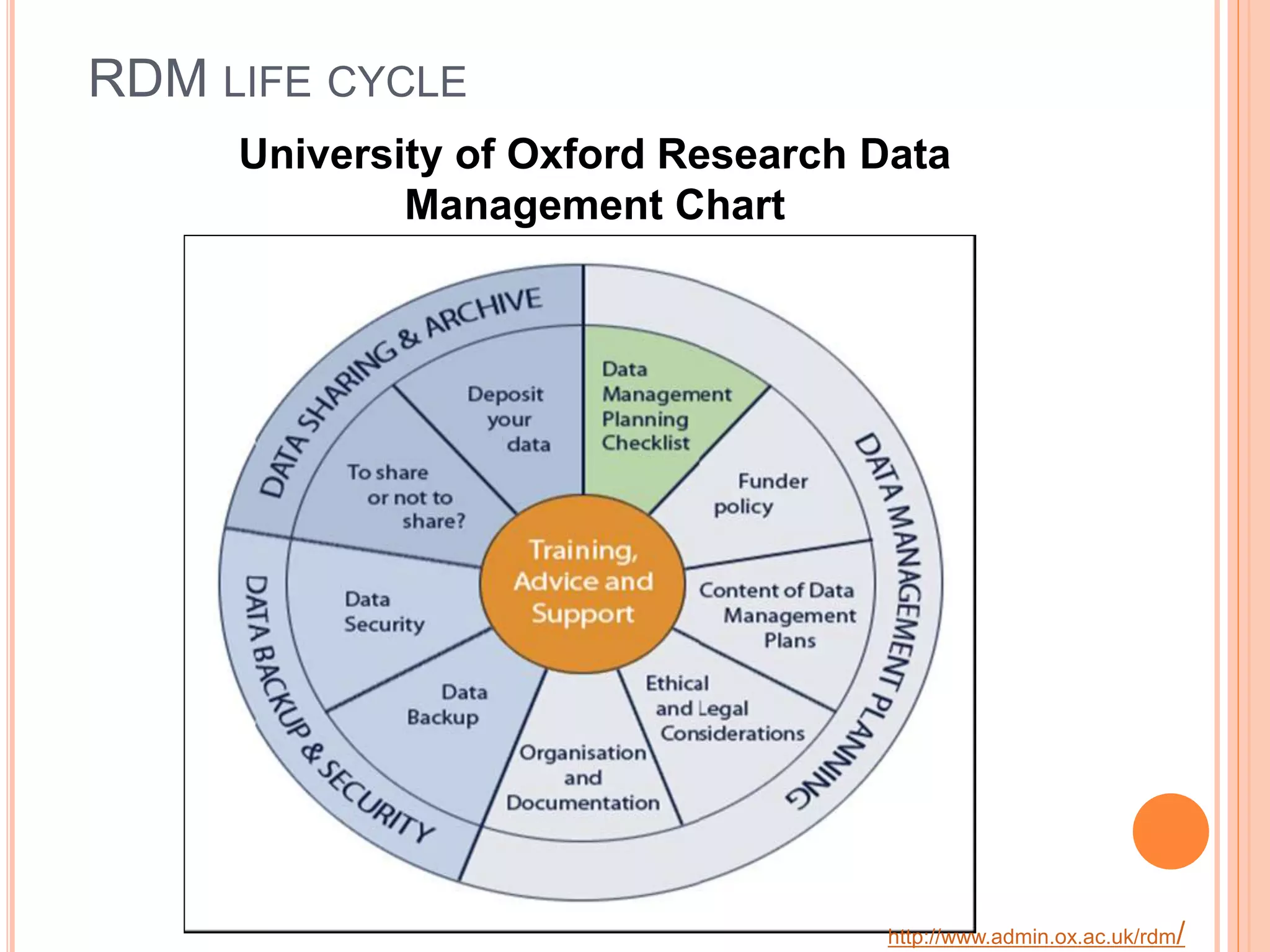 What infrastructure is necessary for successful research data ...