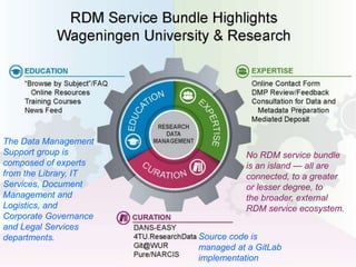 What infrastructure is necessary for successful research data ...