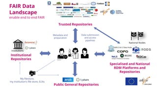 RDMkit, a Research Data Management Toolkit. Built by the Community for the Community | PPTX