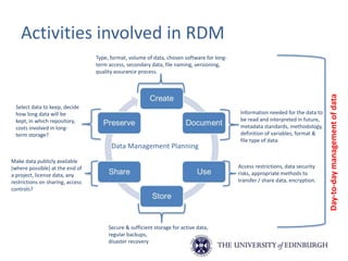 Research Data Management: Why is it important? | PPT