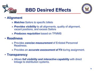 RADM White PERS 4 Manning and Distribution | PPT