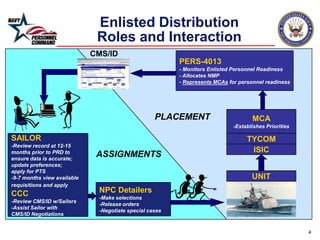 RADM White PERS 4 Manning and Distribution | PPT