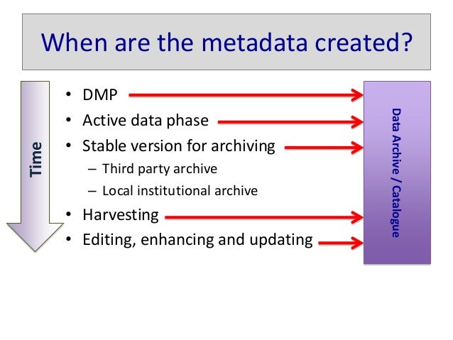 A brief overview of metadata for datasets