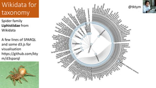 Wikidata and the Biodiversity Knowledge Graph | PPTX