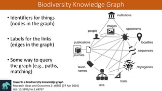 Wikidata and the Biodiversity Knowledge Graph | PPTX