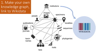 Wikidata and the Biodiversity Knowledge Graph | PPTX