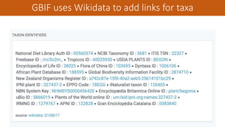 Wikidata and the Biodiversity Knowledge Graph | PPTX