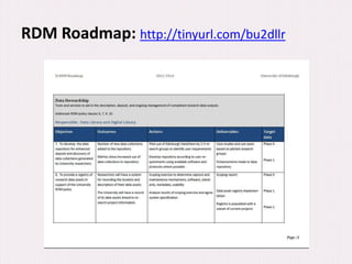 Research Data Management Roadmap@Edinburgh | PPTX | Data Storage and Warehousing | Computing