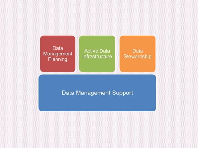 Research Data Management Roadmap@Edinburgh | PPTX | Data Storage and ...