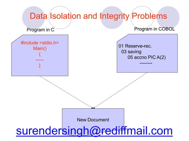 Rdms-Relational Database Management System | PPTX | Databases ...
