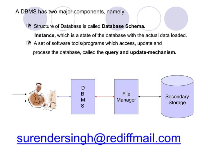 Rdms-Relational Database Management System | PPTX | Databases ...