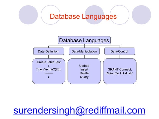 Rdms-Relational Database Management System | PPTX | Databases ...