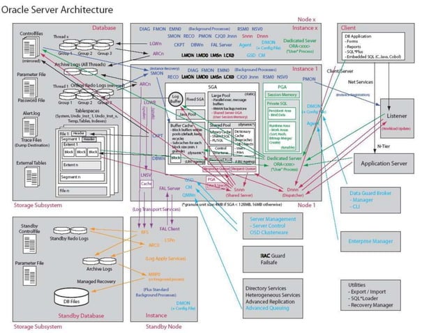 Rdms-Relational Database Management System | PPTX | Databases ...