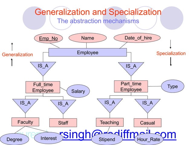 Rdms-Relational Database Management System | PPTX | Databases ...