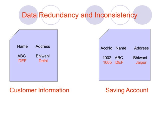 Rdms-Relational Database Management System | PPTX | Databases ...