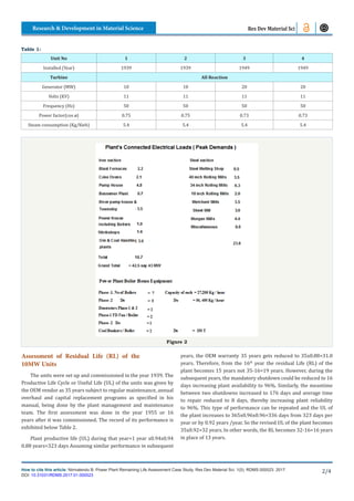 Power Plant Remaining Life Assessment Case Study – Crimson Publishers | PDF