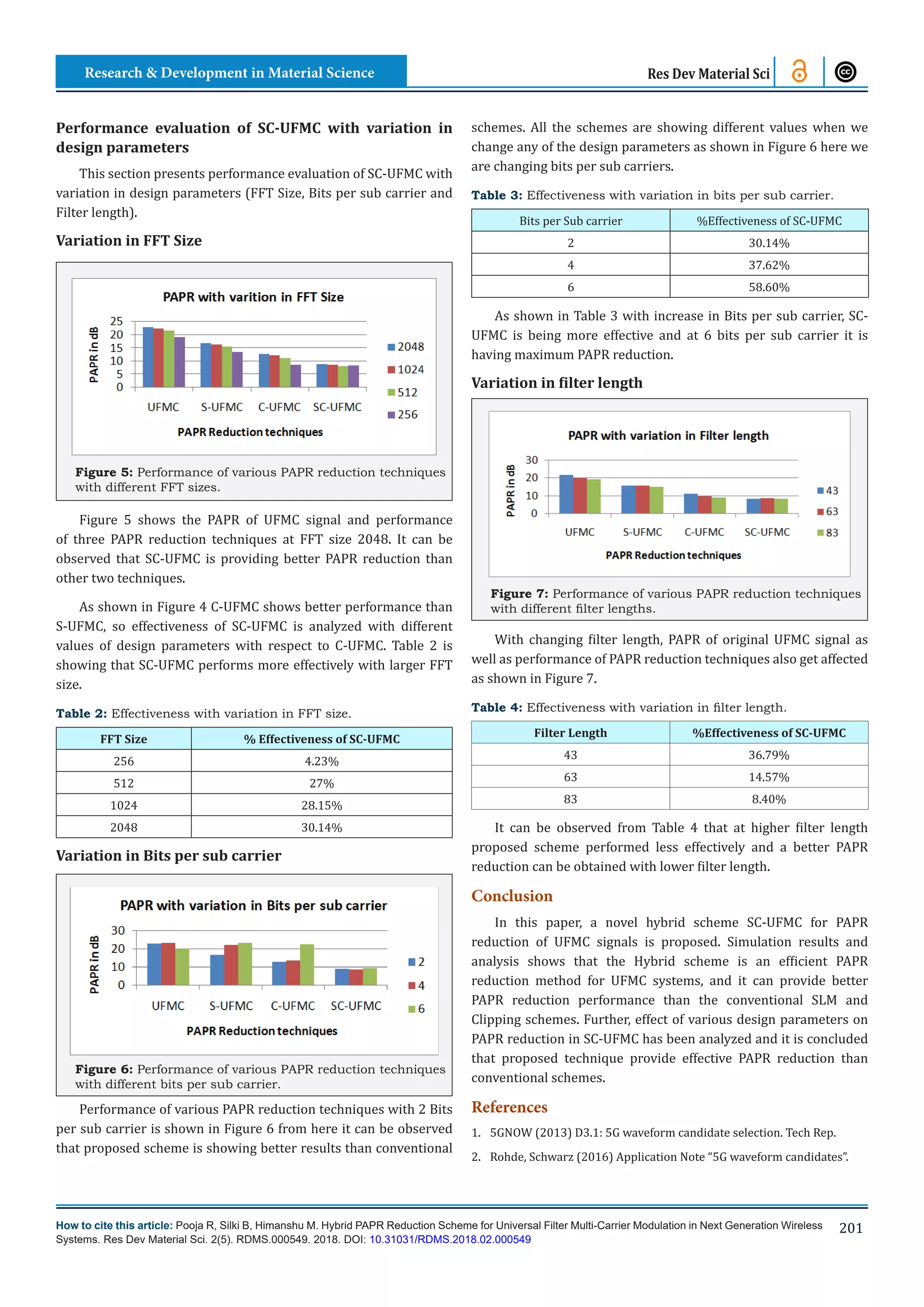 Hybrid Papr Reduction Scheme For Universal Filter Multi Carrier