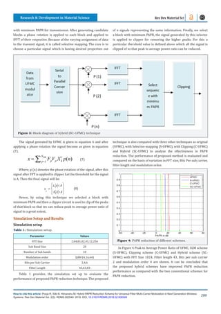 Hybrid PAPR Reduction Scheme for Universal Filter Multi-Carrier Modulation in Next Generation ...