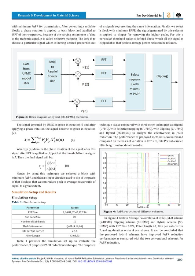 Hybrid PAPR Reduction Scheme for Universal Filter Multi-Carrier Modulation in Next Generation ...