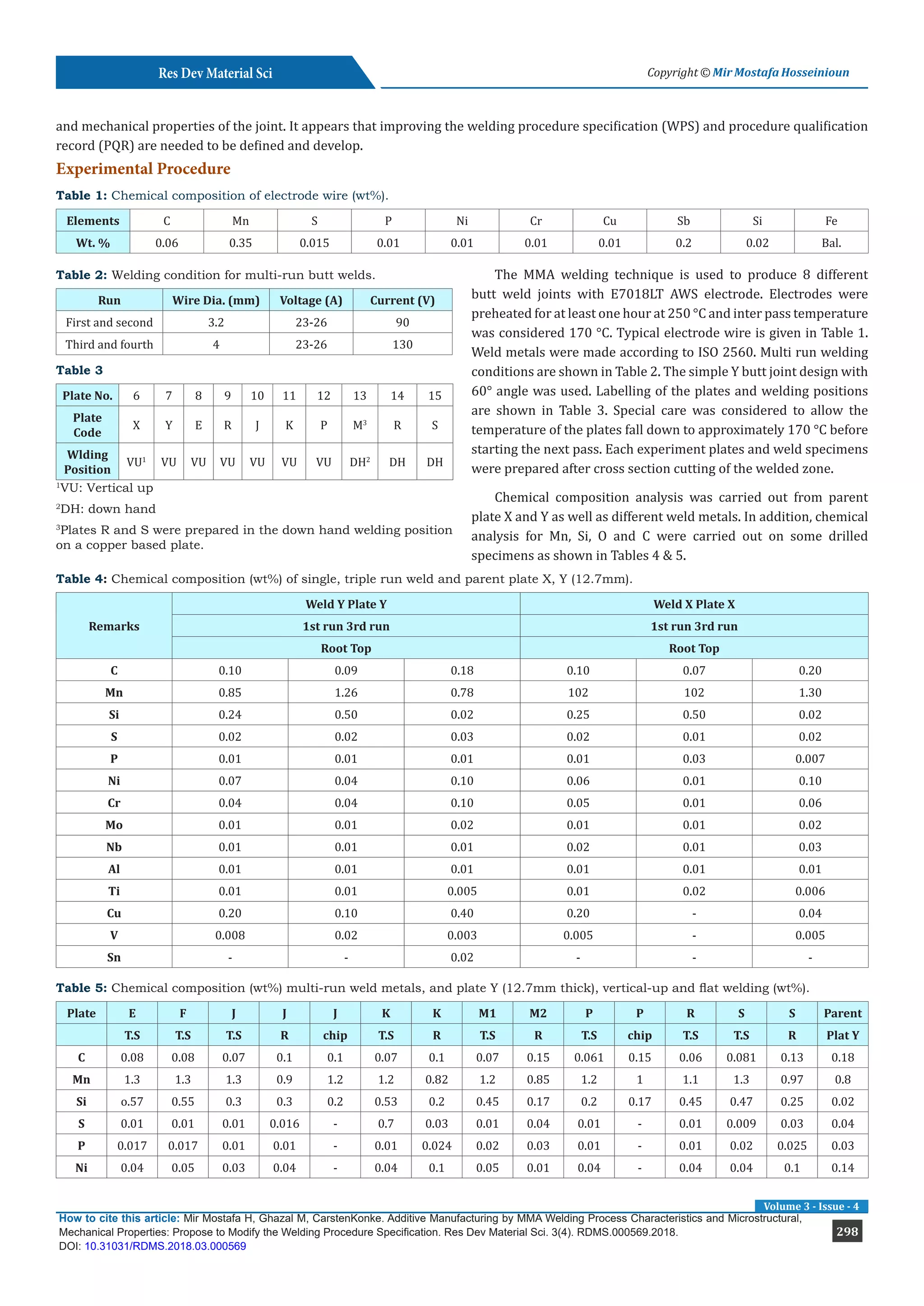 Additive Manufacturing by MMA Welding Process Characteristics and ...