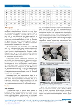 Additive Manufacturing by MMA Welding Process Characteristics and ...