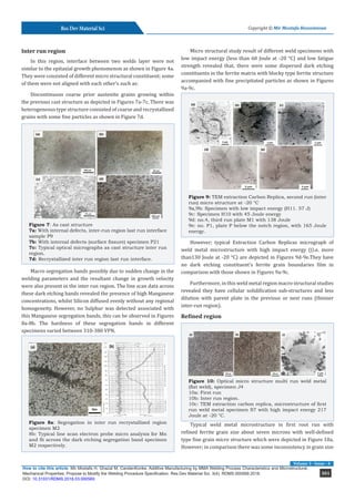 Additive Manufacturing by MMA Welding Process Characteristics and ...