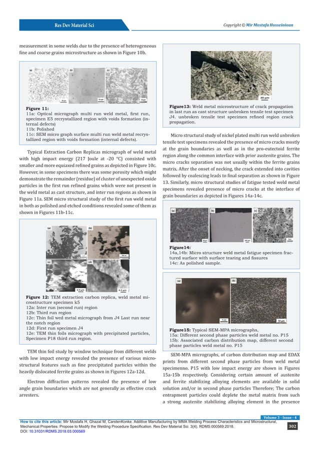Additive Manufacturing by MMA Welding Process Characteristics and ...