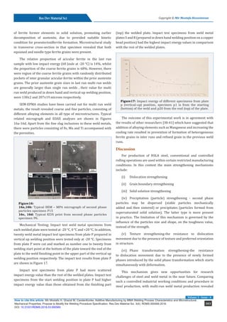 Additive Manufacturing by MMA Welding Process Characteristics and ...