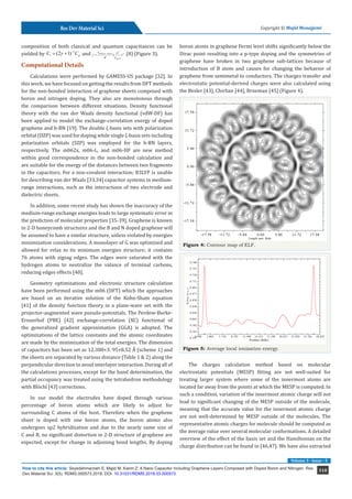 A Nano Capacitor Including Graphene Layers Composed with Doped Boron and Nitrogen - Crimson ...