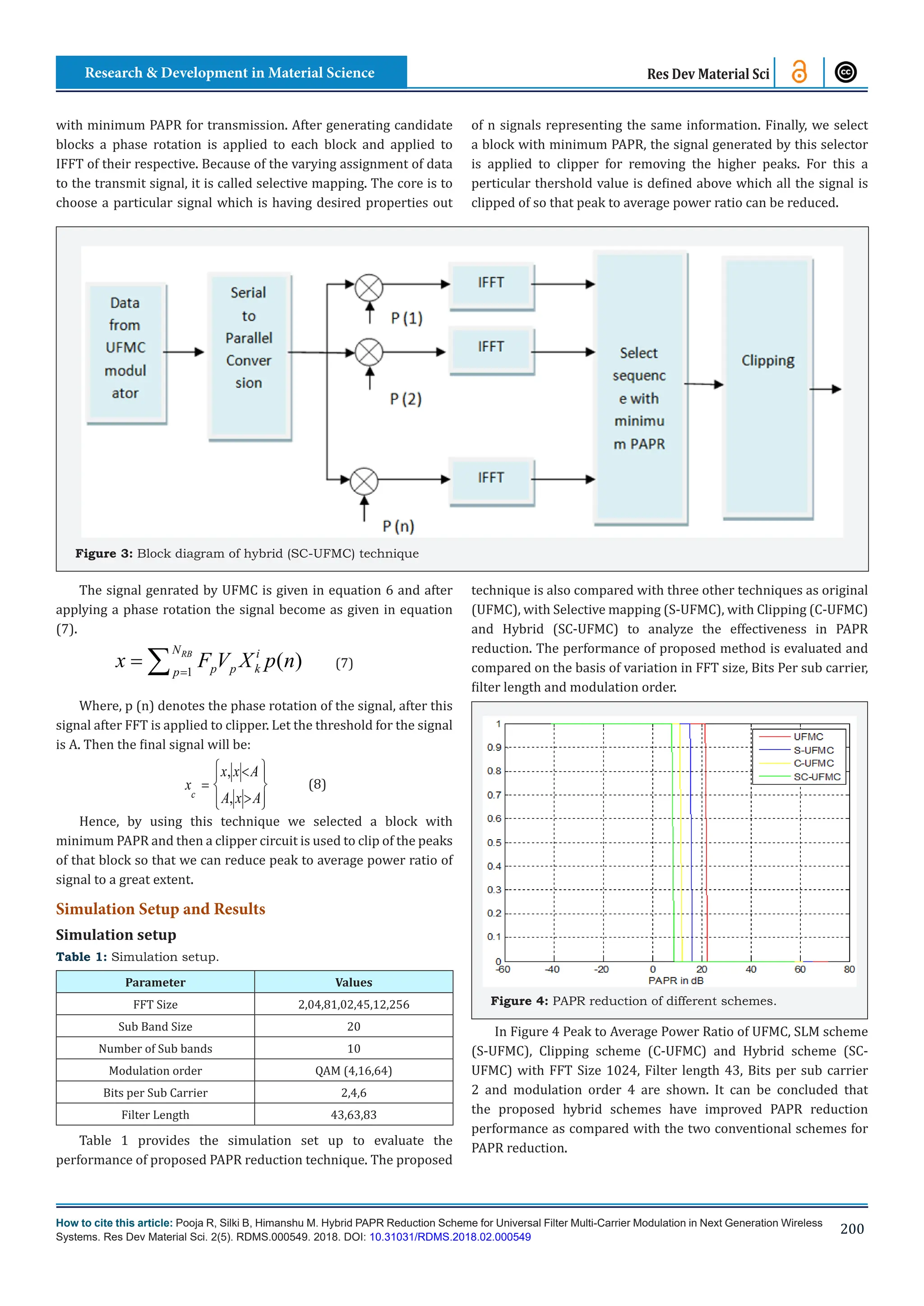 Hybrid PAPR Reduction Scheme for Universal Filter Multi-Carrier ...