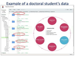 Research data management at the University of Pretoria: a case study | PPT