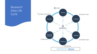 Research data Management Workshop | PPT