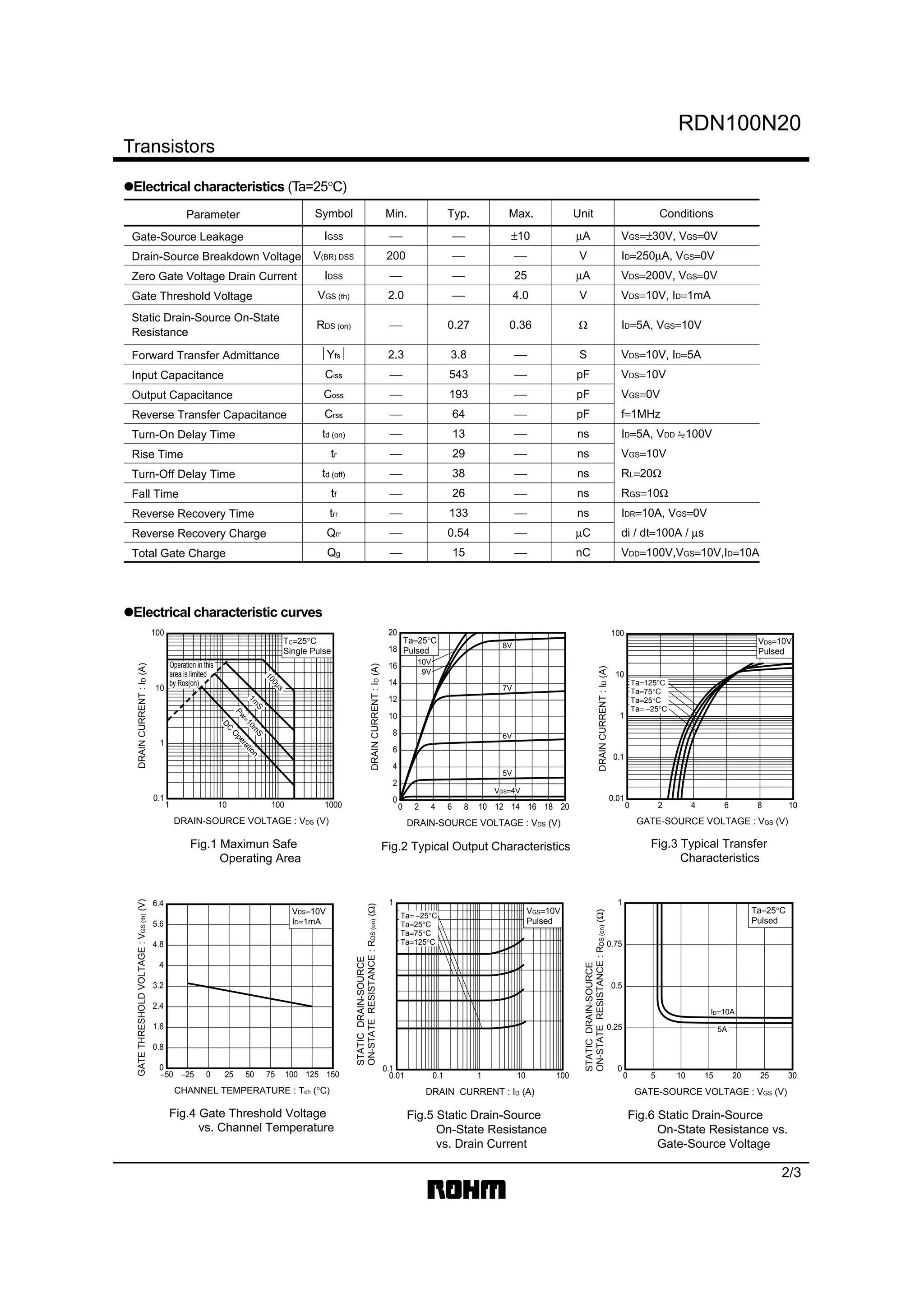 Original MOSFET N-CHANNEL RDN100N20 RDN100N TO-220 200V 10A New | PDF