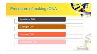 rDNA Boyer and Cohen contribution to rna technology.pptx