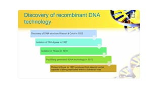 rDNA Boyer and Cohen contribution to rna technology.pptx