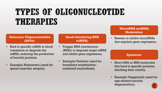 rDNA Technology, Oligonucleotide therapy and Principle of RNA & DNA ...
