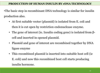 Application of rDNA technology to produce Interferon, Hepatitis-B ...