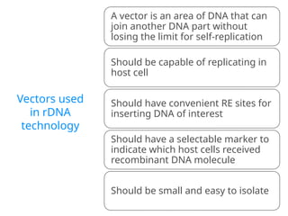 RDNA TECHIQUE.pptx pharmacology cell and molecular biology | PPT