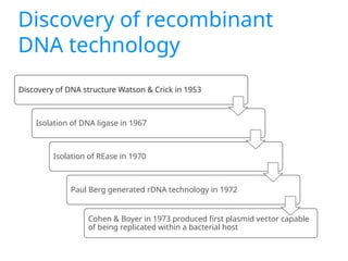 RDNA TECHIQUE.pptx pharmacology cell and molecular biology | PPT
