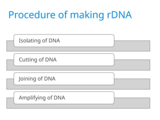 RDNA TECHIQUE.pptx pharmacology cell and molecular biology | PPT