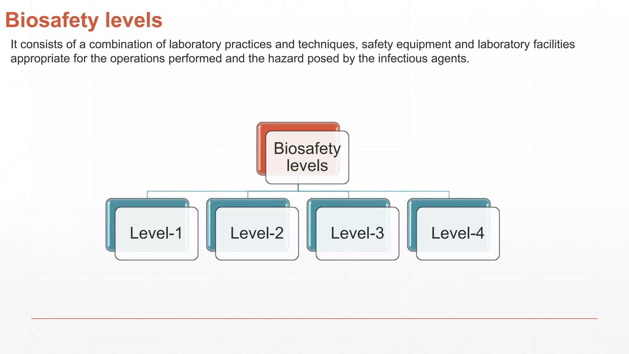 rDNA Technology-Biosafety Regulations and Guidelines | PPTX