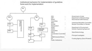 rDNA Technology-Biosafety Regulations and Guidelines | PPTX