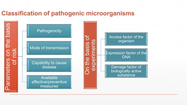 rDNA Technology-Biosafety Regulations and Guidelines | PPTX | Biotech ...