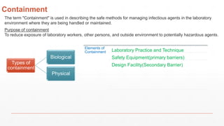 rDNA Technology-Biosafety Regulations and Guidelines | PPTX