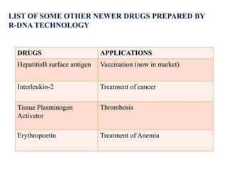 rDNA technology and its application. techniques. | PPTX