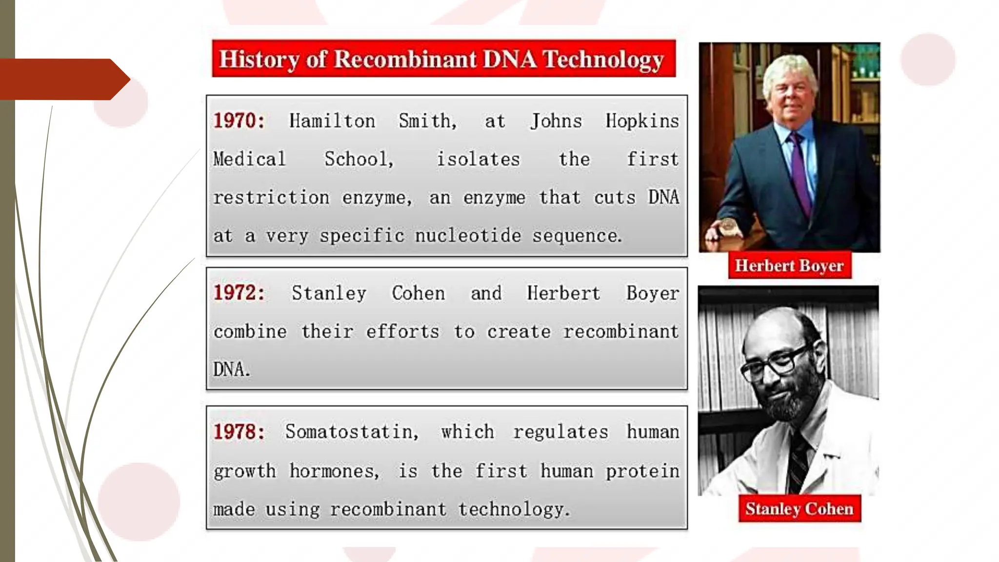 Recombinant DNA Technology: A Tool for Genetic Engineering and Gene ...