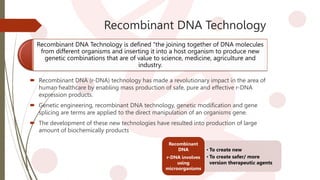 Recombinant DNA Technology: A Tool for Genetic Engineering and Gene ...