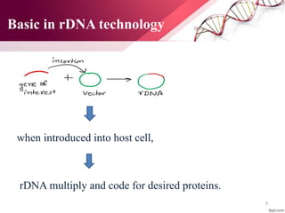 rDNA technology Recombinant DNA and its enzymes | PPTX